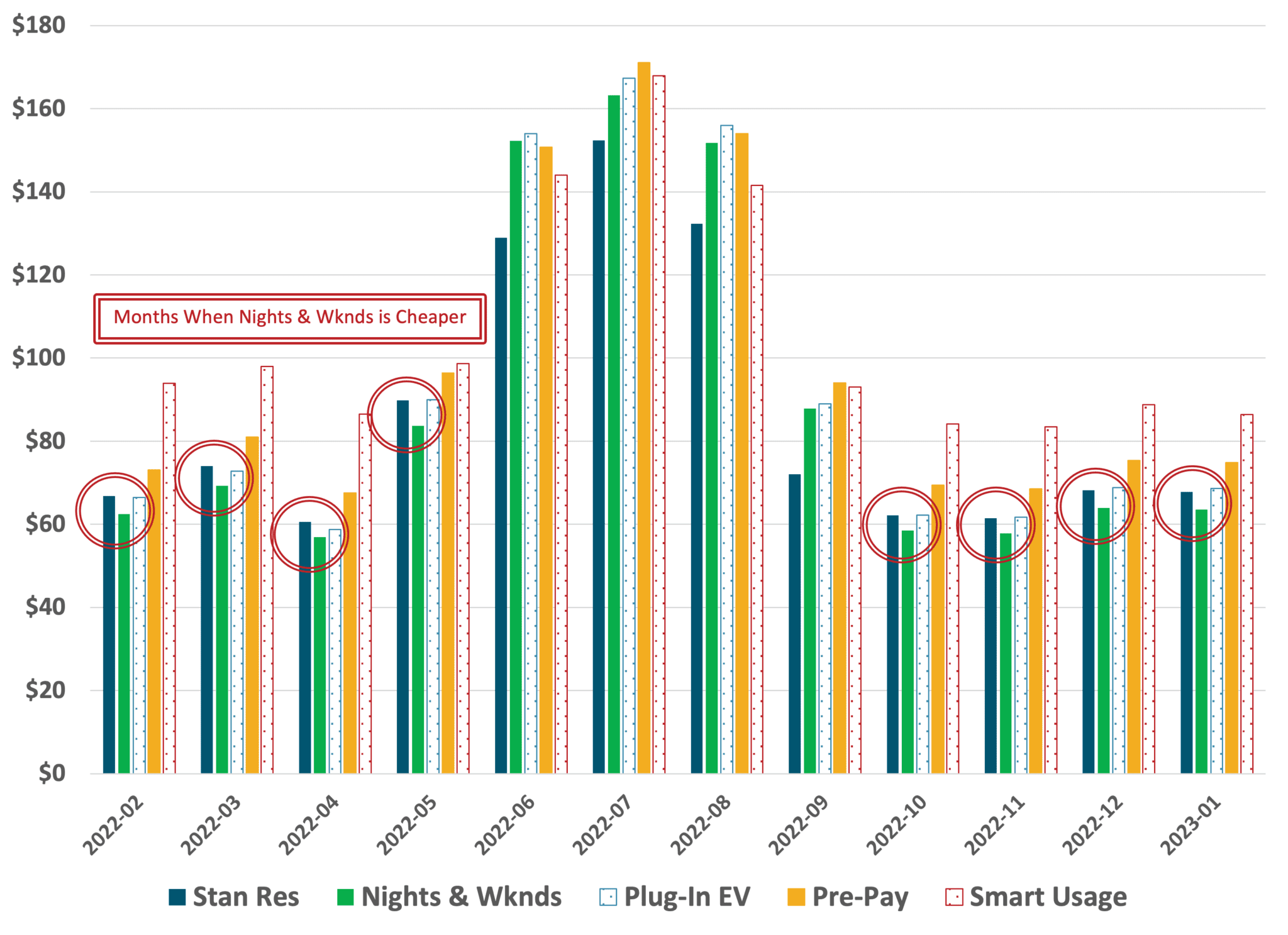 Electric Bills Decoded: Using Data to Decide on a Georgia Power Rate ...