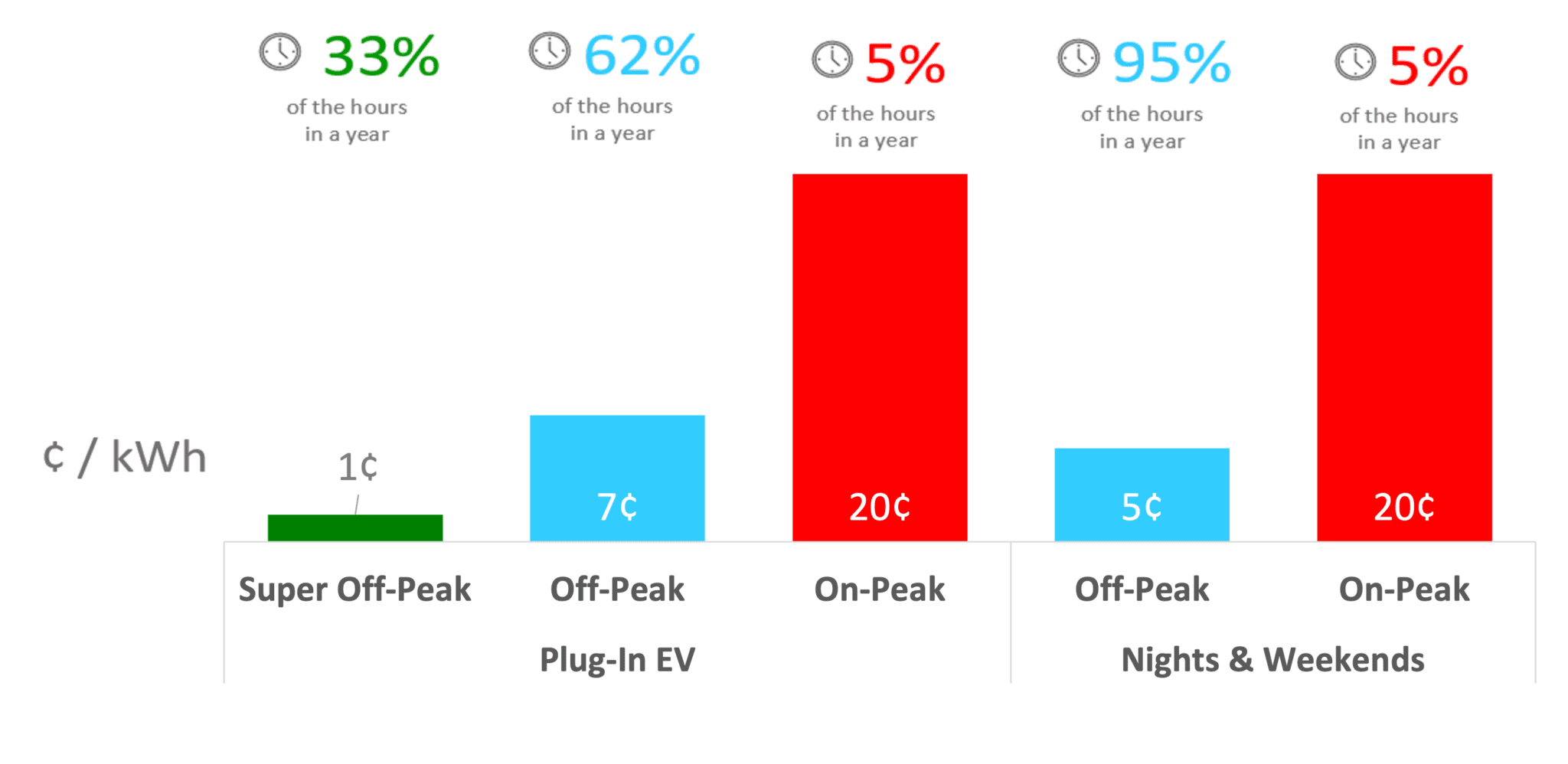 Electric Bills Decoded: Using Data to Decide on a Georgia Power Rate ...