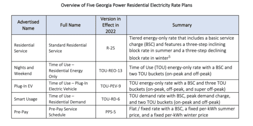 Electric Bills Decoded: Using Data to Decide on a Georgia Power Rate ...
