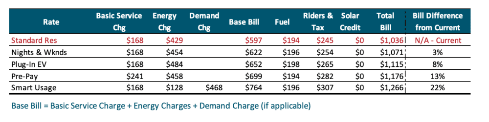 Electric Bills Decoded: Using Data to Decide on a Georgia Power Rate ...